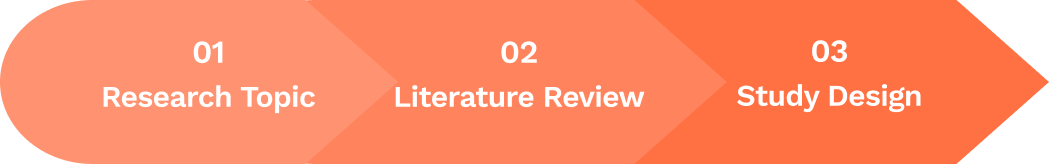 寫作及投稿流程 – PI-Union Medical Science Ltd.